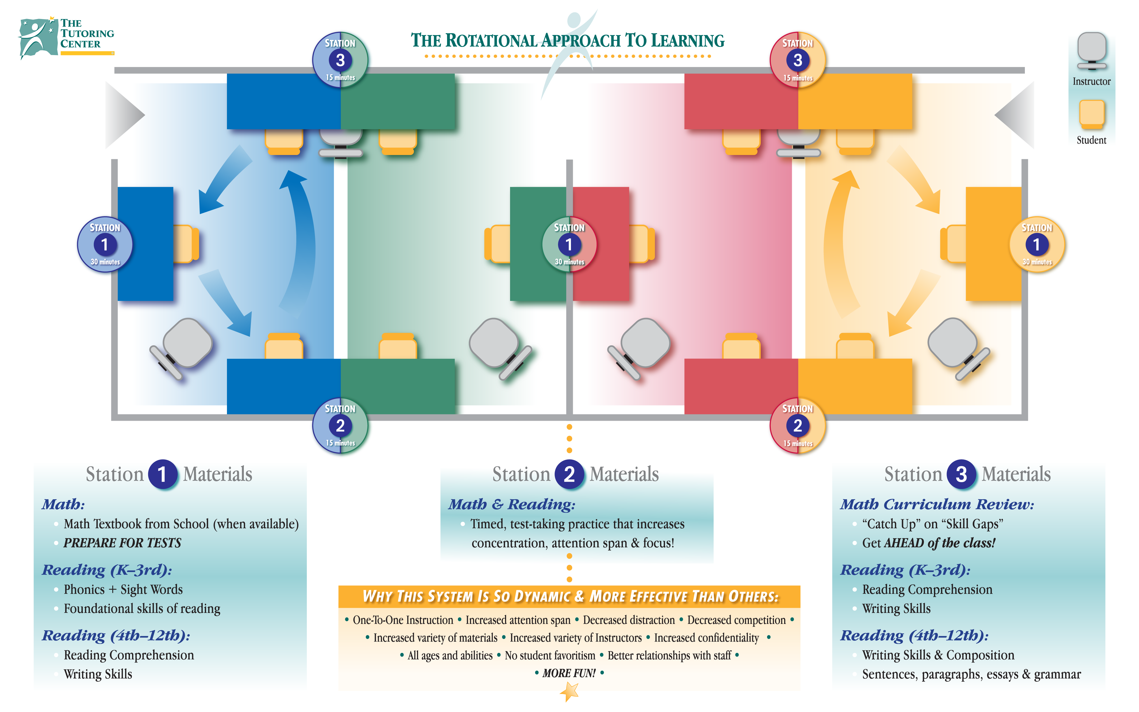 Tutoring Center - Printing World Signal Hill